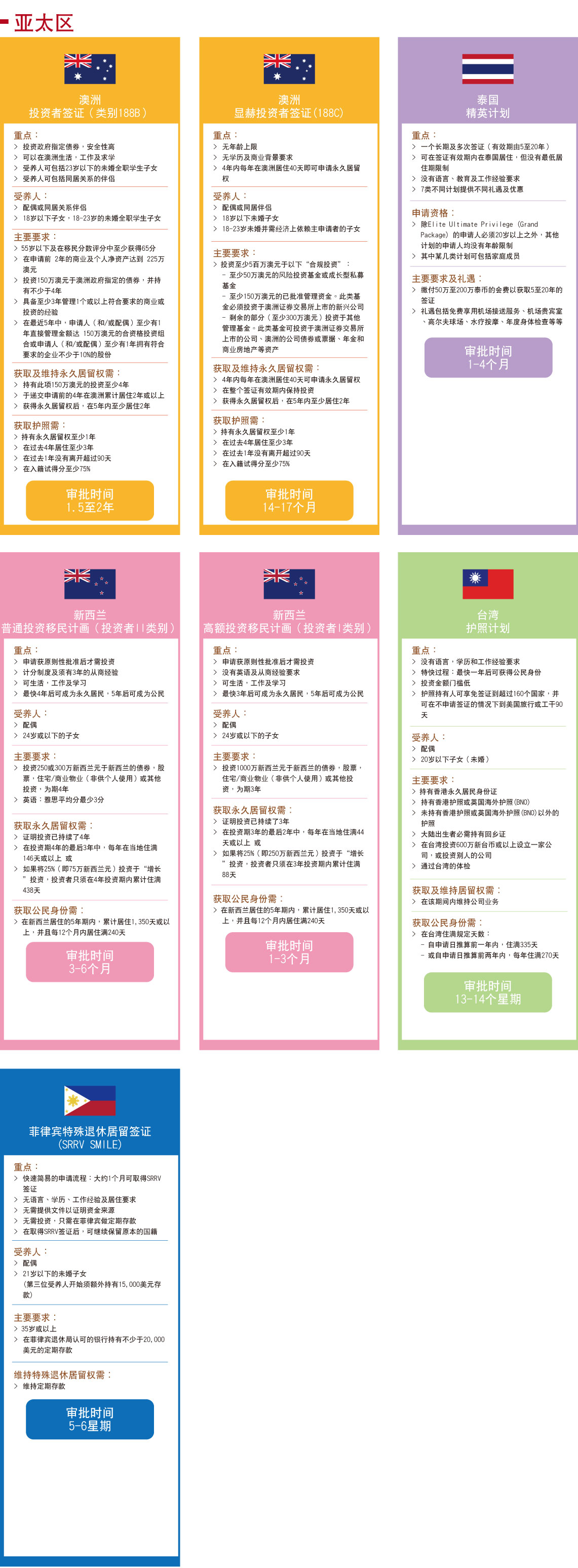 Asia-Pacific - VisaPro Immigration Consulting Limited