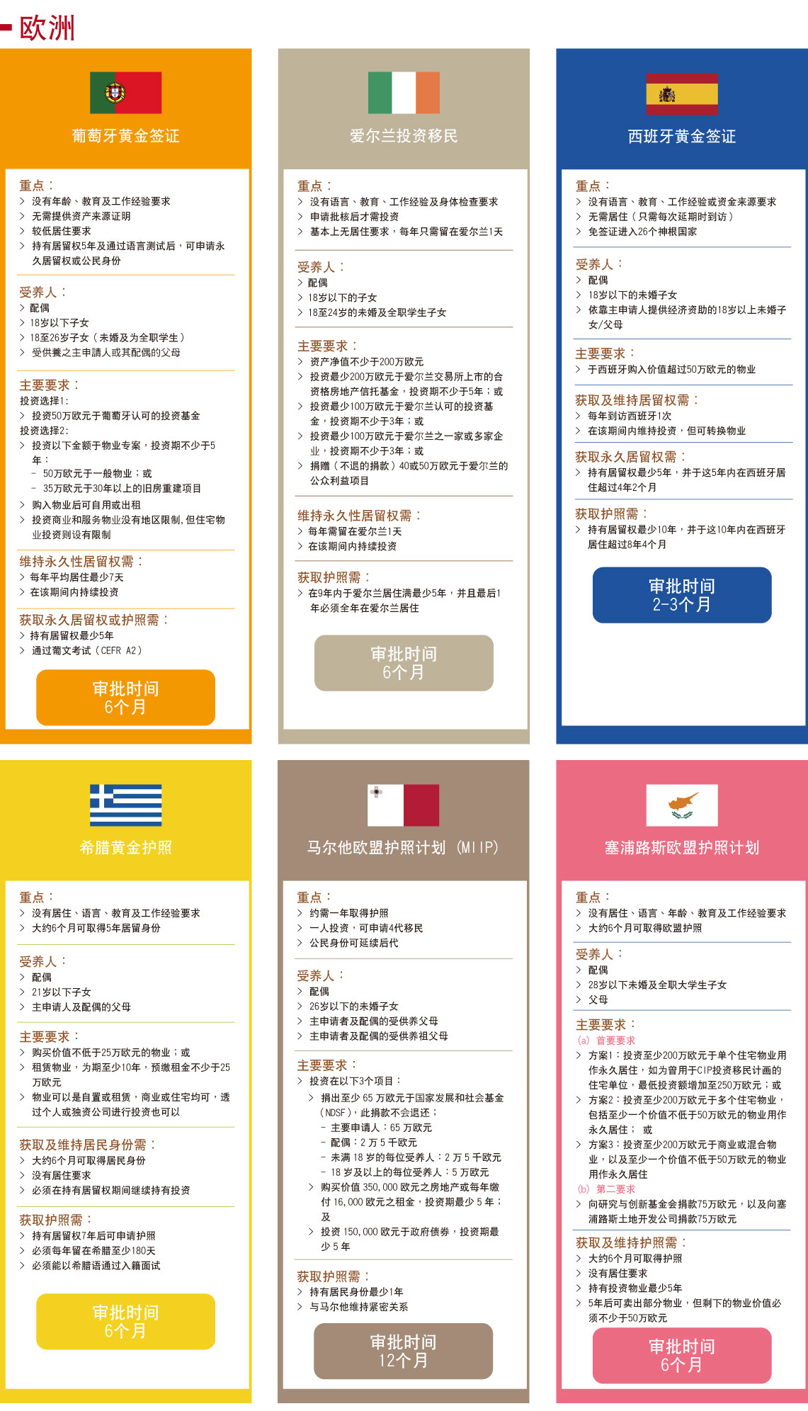 Europe - VisaPro Immigration Consulting Limited